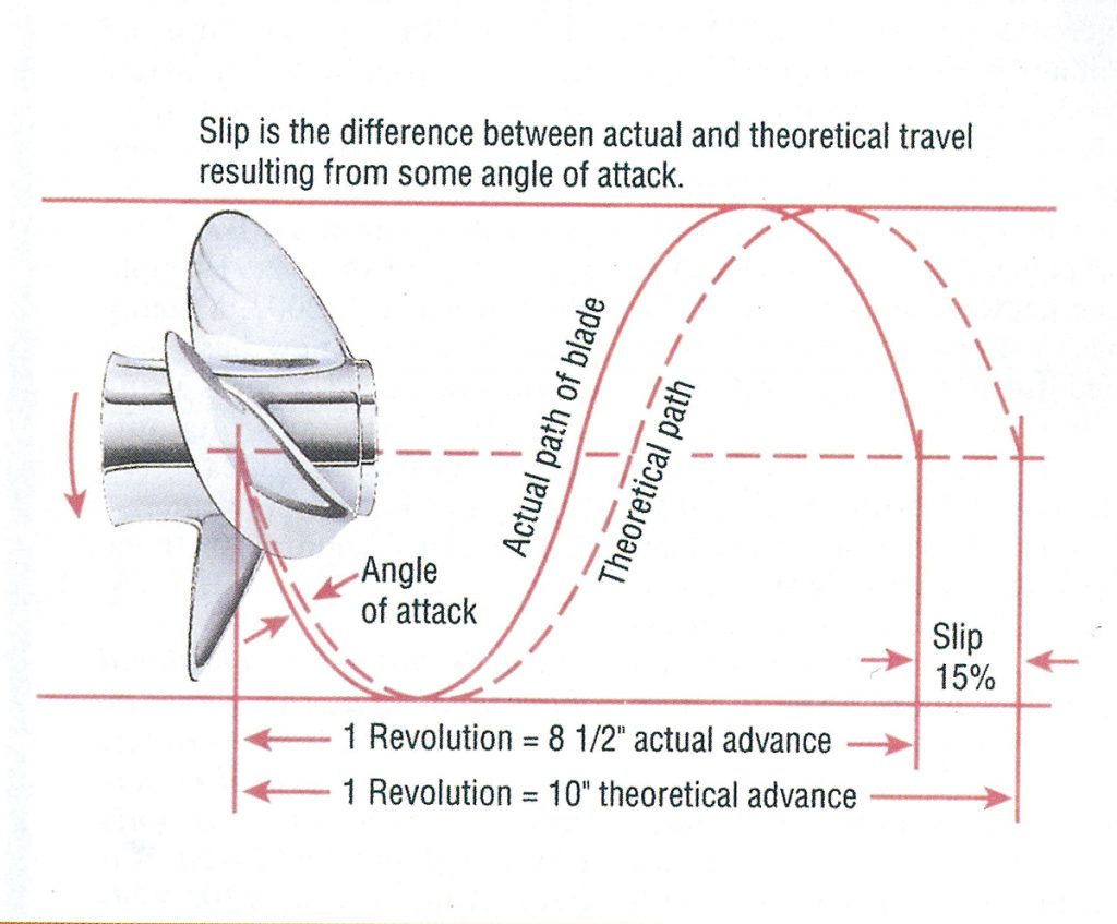 Spin City: Propellers, Everything You Were Afraid to Ask - Power ...