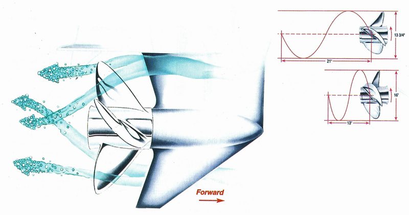 Spin City: Propellers, Everything You Were Afraid to Ask - Power ...