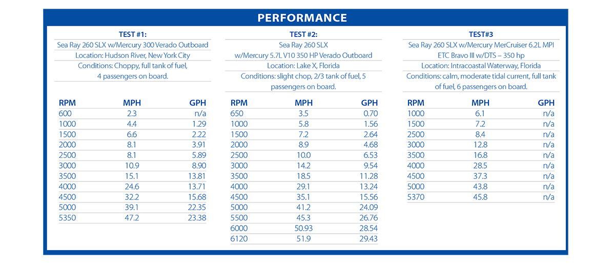 2023 Sea Ray 260 SLX - Power Boating Magazine